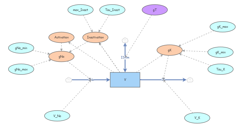 Array of Basic Cell Models | Insight Maker