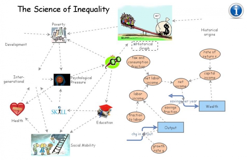 The Science of Inequality | Insight Maker