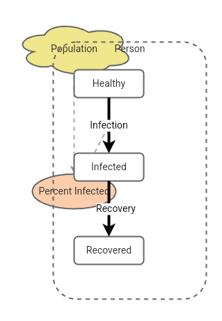 Agent mobel | Insight Maker