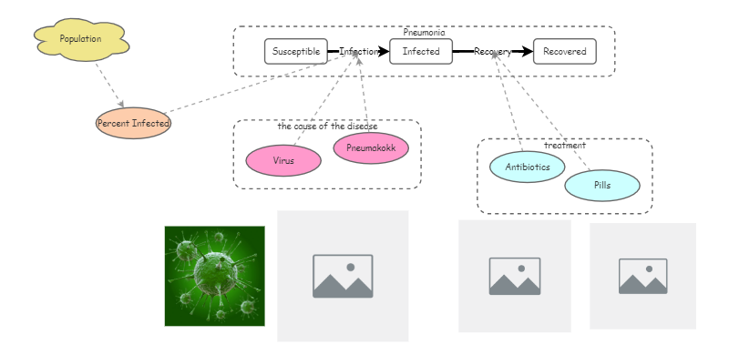 My Insight selfwork abm | Insight Maker