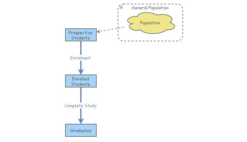 Test and Practice | Insight Maker