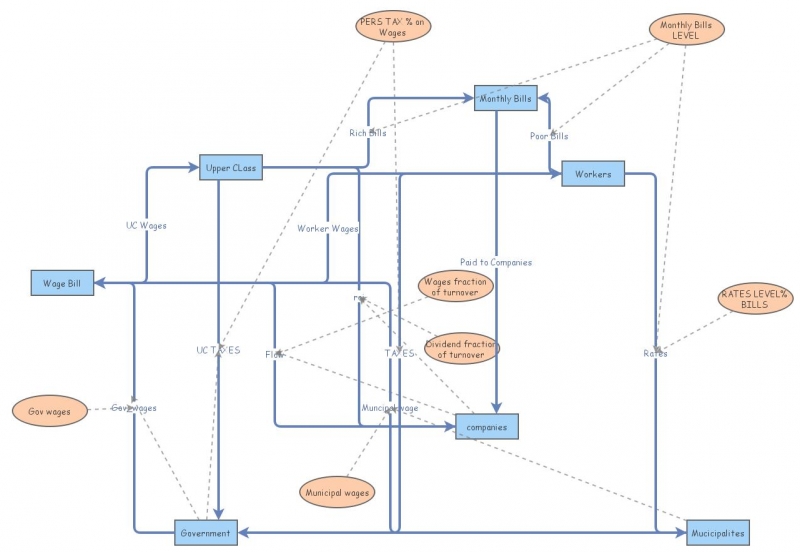 Bathtub simulation with classes | Insight Maker