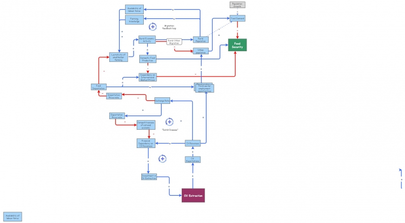 System Map Lenny | Insight Maker