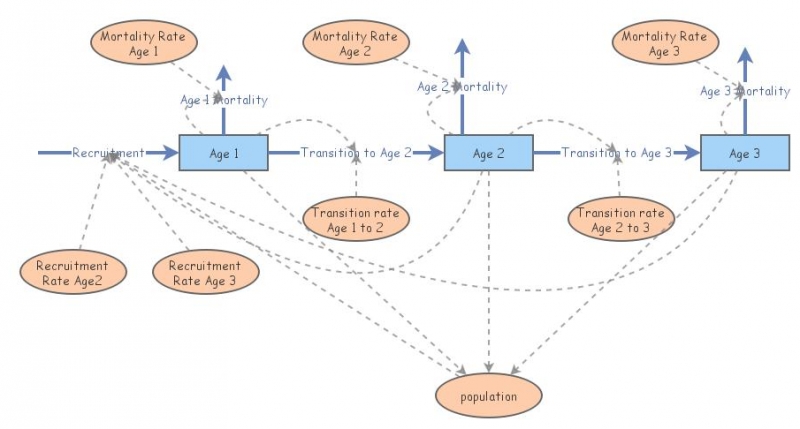 Lab 3 Exercise 4a | Insight Maker
