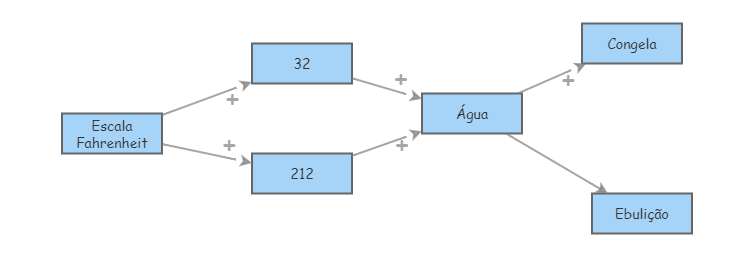 mapa causal temperatua 4 | Insight Maker