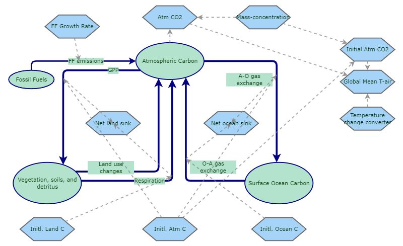Carbon Cycle | Insight Maker