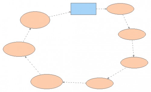 Loop Diagram | Insight Maker