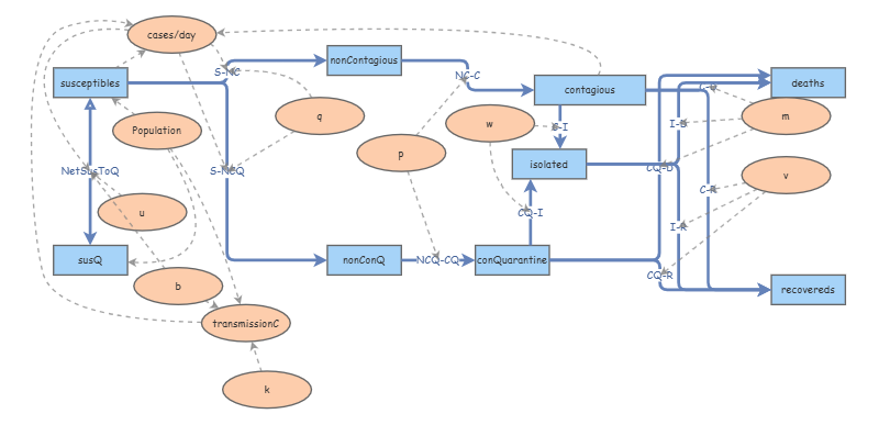 SARS-CoV Model | Insight Maker