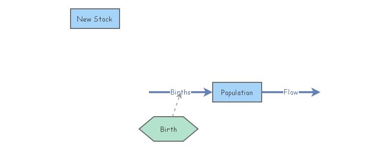 Assignment 4.3 Population Simulation | Insight Maker