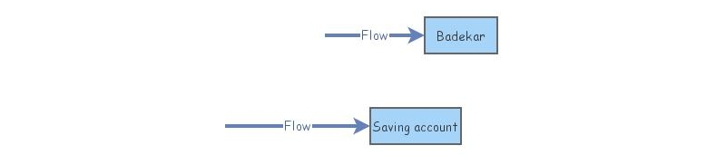 Min første simulation | Insight Maker
