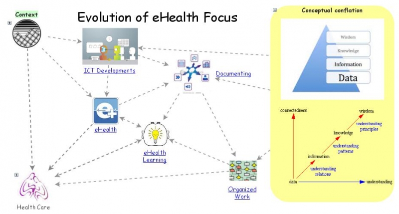 eHealth Evolution | Insight Maker