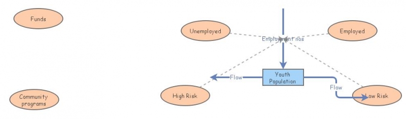 Assignment | Insight Maker