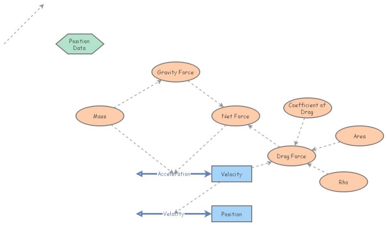Drag Force Model | Insight Maker
