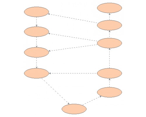 Pruebas de Software | Insight Maker