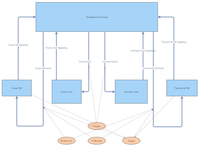 Lab 2 Rise of Life GLG | Insight Maker