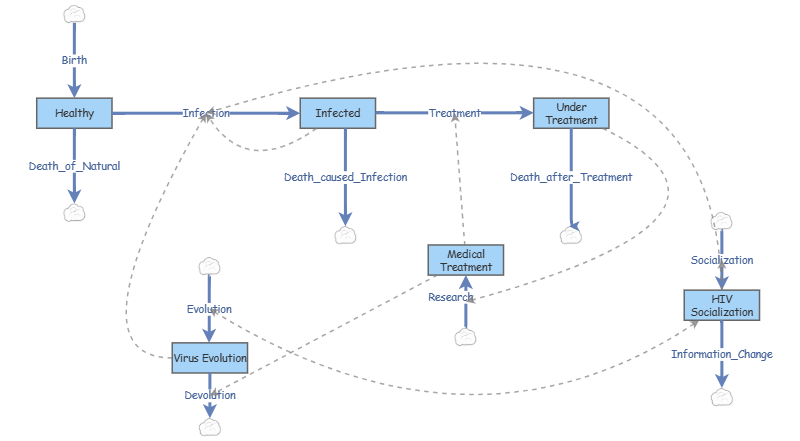 Clone of TPS Lagi | Insight Maker