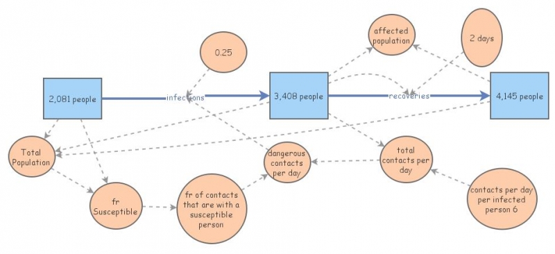 Week 4, GEOG 184, 8.2 Equilibrium Diagram | Insight Maker