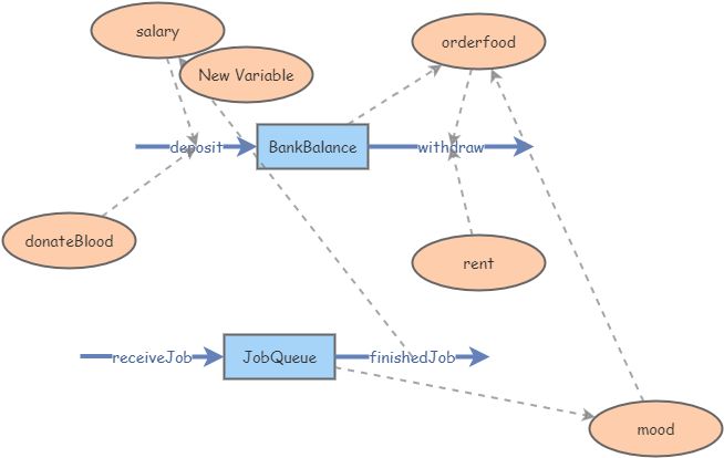 Bank Balance | Insight Maker