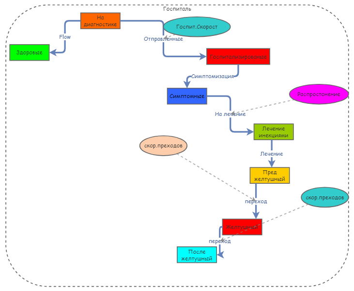 Гепатит А | Insight Maker