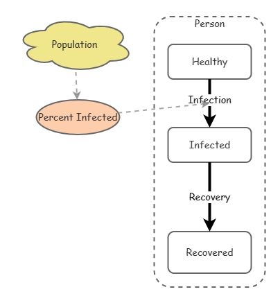 2-tapsyrma | Insight Maker