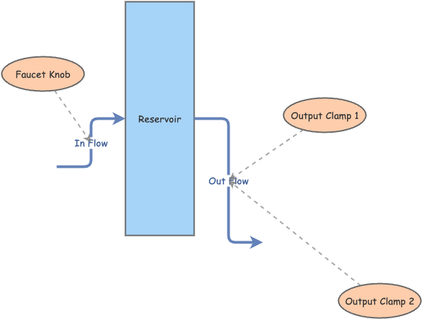 Water System | Insight Maker