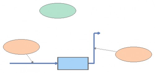 Population Model | Insight Maker