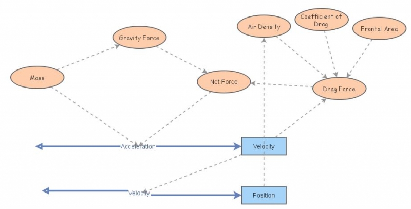Two Way Drag Force Model | Insight Maker