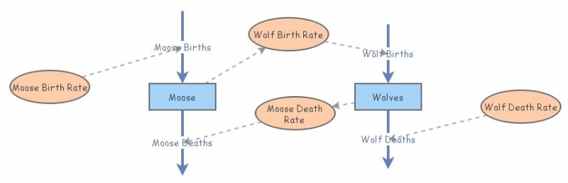 ISE Insight | Insight Maker
