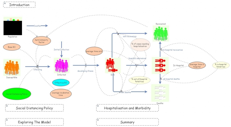 Clone of Pandemic: Exploring the Dynamics of a Novel Infection | Insight Maker