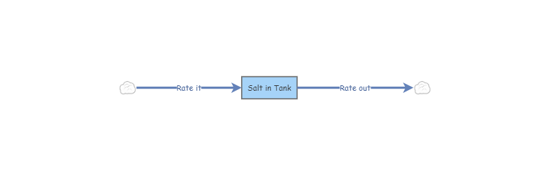 Salt Tank Model | Insight Maker