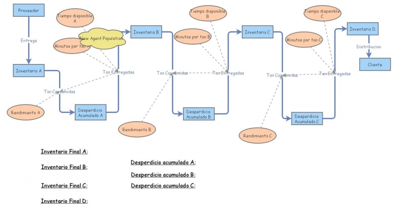 Proyecto intro | Insight Maker