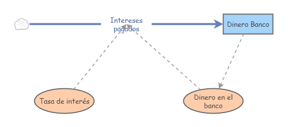 Ejercicio 1 | Insight Maker