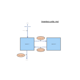 Clone of Final Exam system | Insight Maker