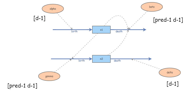 Lotka-Volterra model | Insight Maker