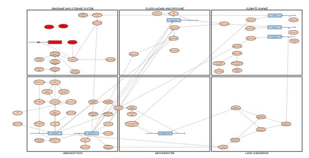 Clone of Jakarta SFD | Insight Maker