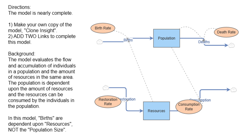 Clone of Model 3: Population Growth with Limited Resources -2022 ...