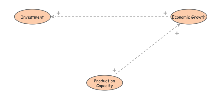 Positive Feedback Loop | Insight Maker