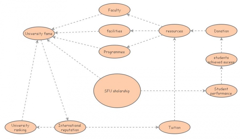 lab2_pratice | Insight Maker