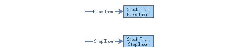 Pulse Step Examples Insight Maker