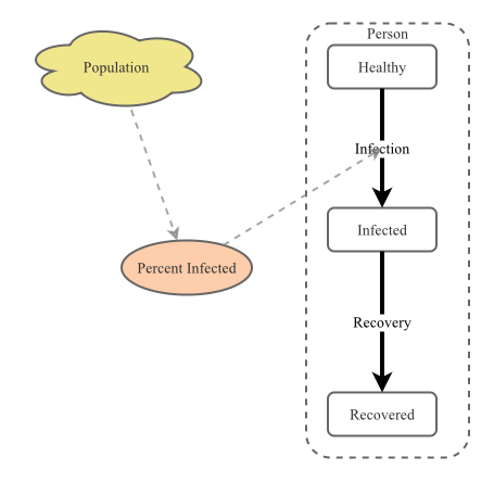 Агенттік модельдеу | Insight Maker