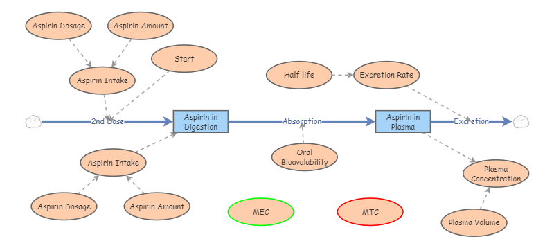 Model2 | Insight Maker