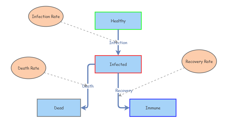 Disease Dynamics Tutorial | Insight Maker