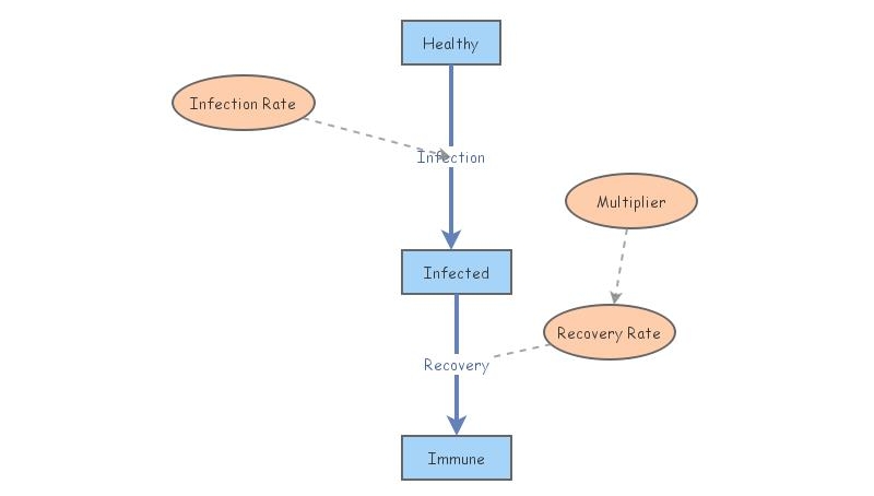 Disease Dynamics (System Dynamics) | Insight Maker