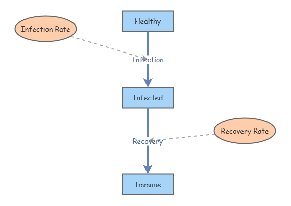 SIR part2 task 1 | Insight Maker
