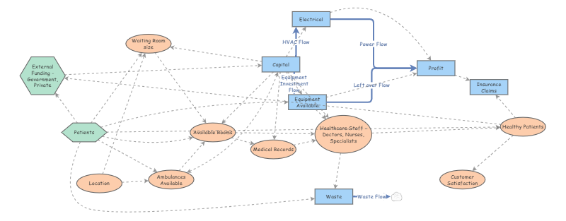 Clone of Clone of Elements List | Insight Maker
