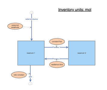 Clone of Final Exam system | Insight Maker