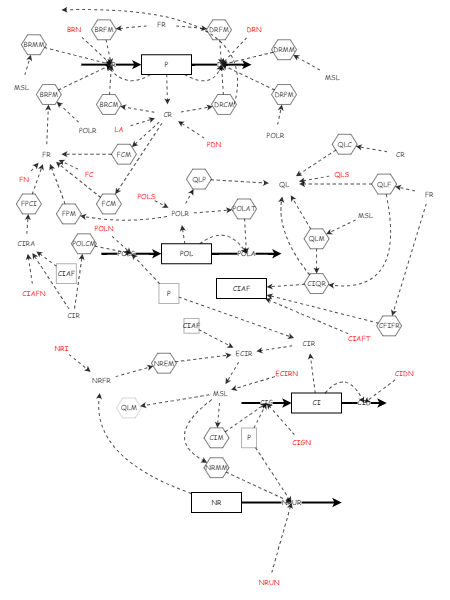 Final exam | Insight Maker