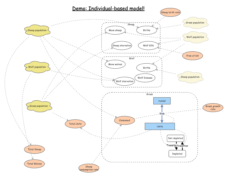 Clone of Sheep model- Individual based demo | Insight Maker