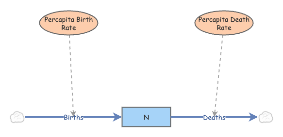 Lab 5 Part 1 | Insight Maker