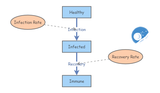 Second Insight | Insight Maker